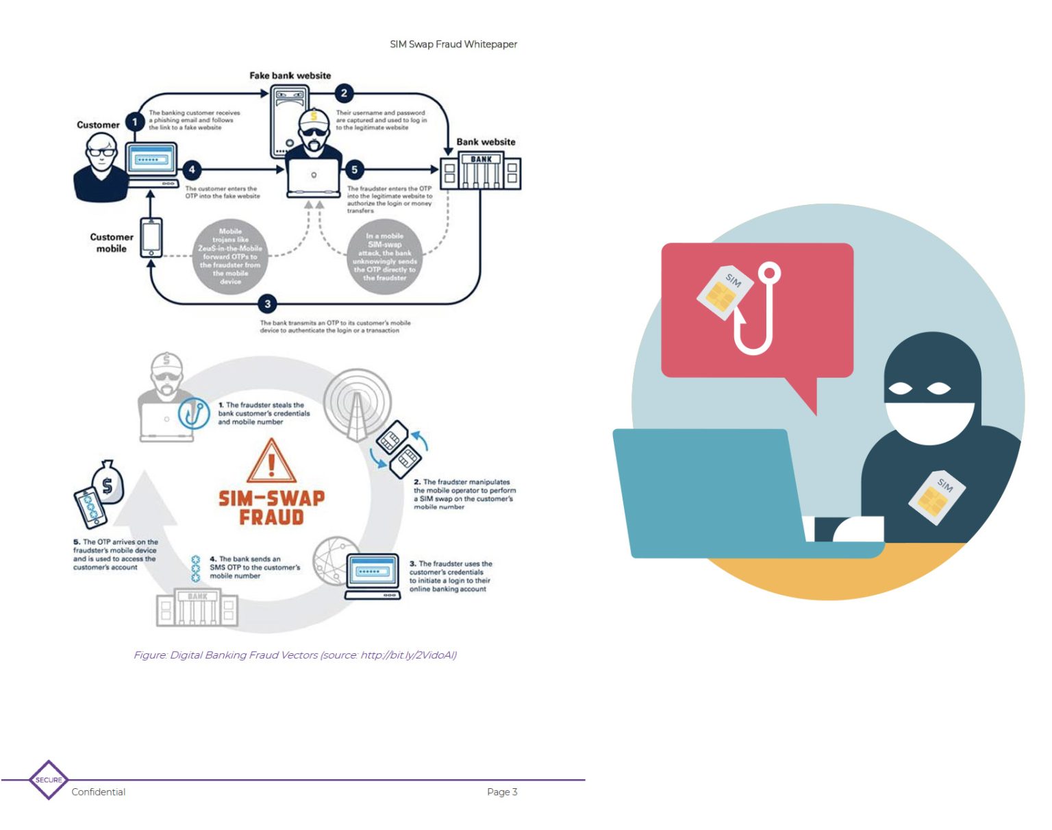 Protect Your Mobile App from SIM Swap Fraud | V-Key Solutions